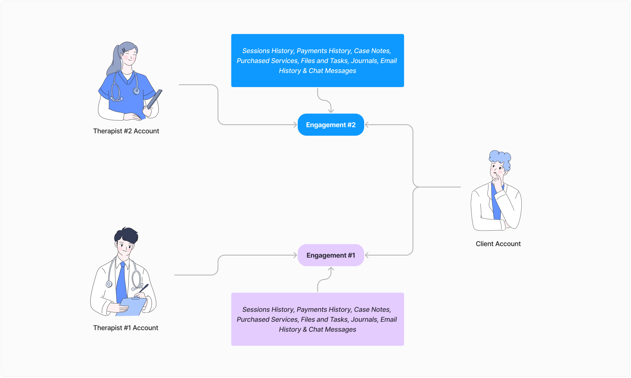 Managing Transitions: The Therapist’s Guide to Reassignment of Clients